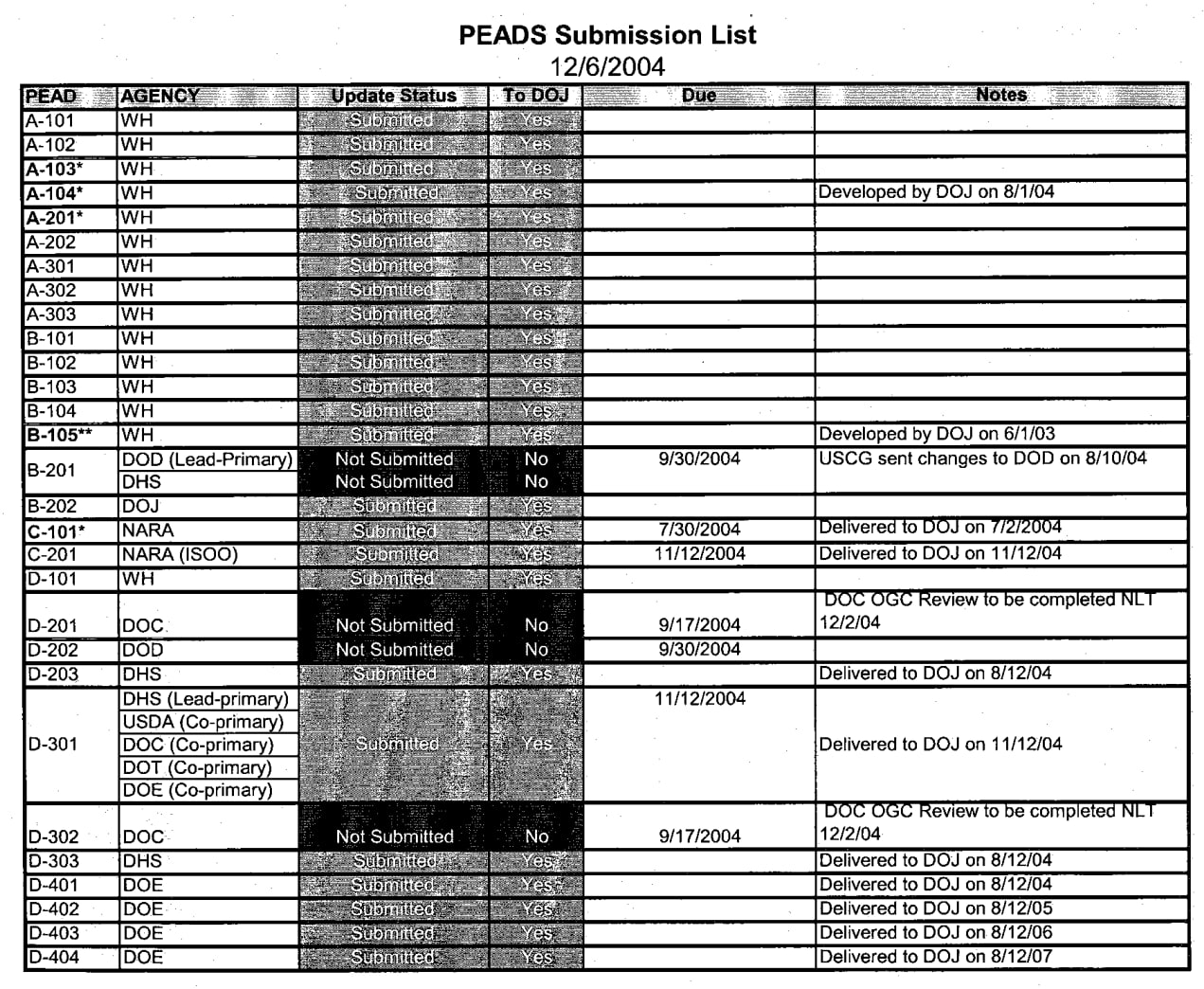 Devolution - Part 25 - by Jon Herold