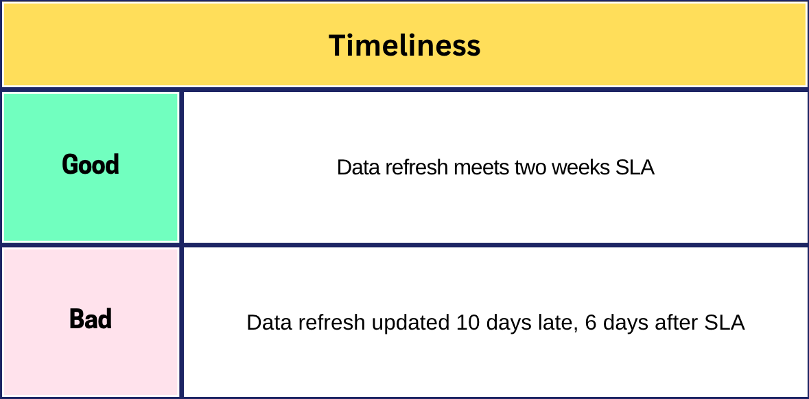 Implementing Data Quality Framework with dbt