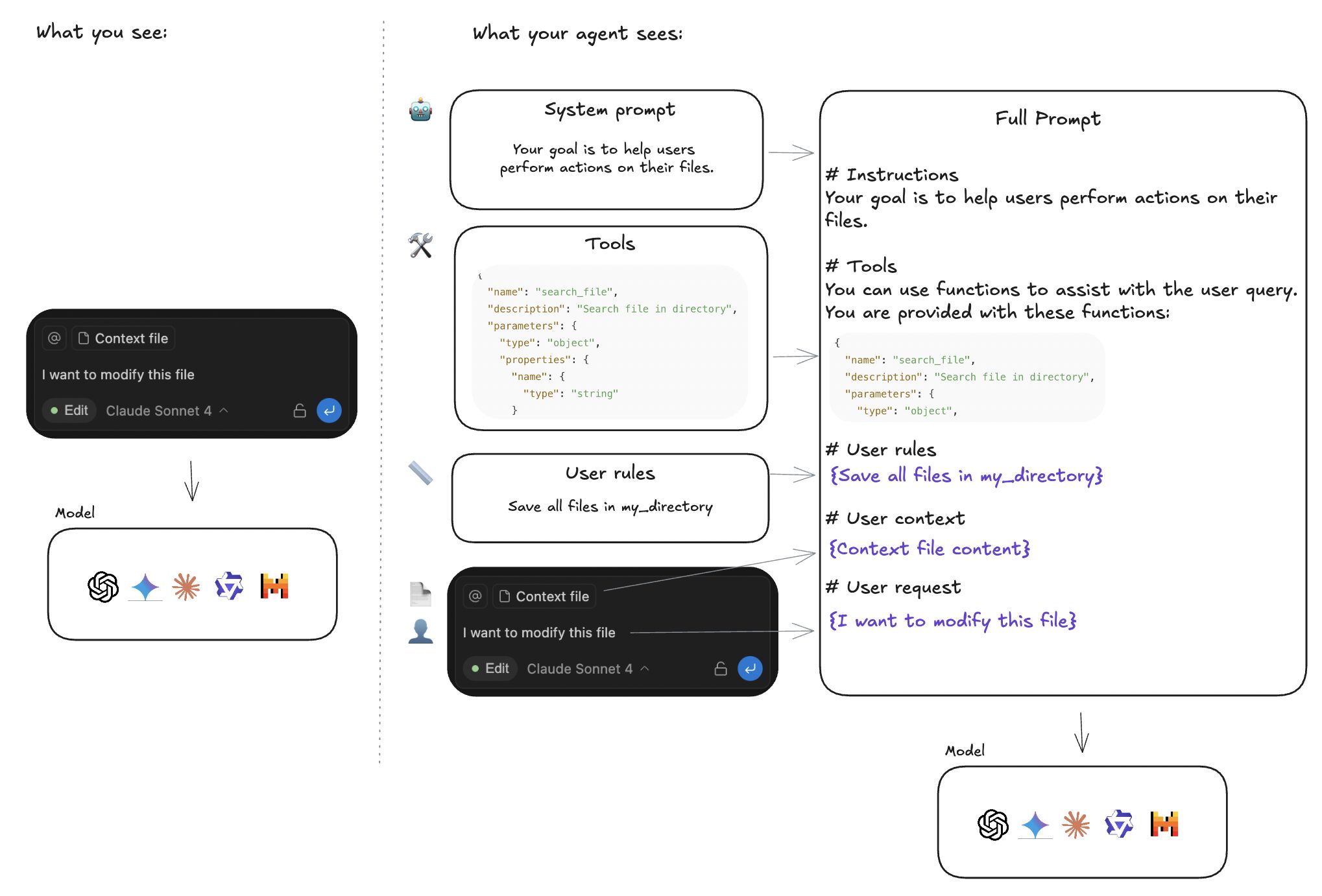 Learn Agentic AI: A Beginner’s Guide to RAG, MCPs, and AI Agents