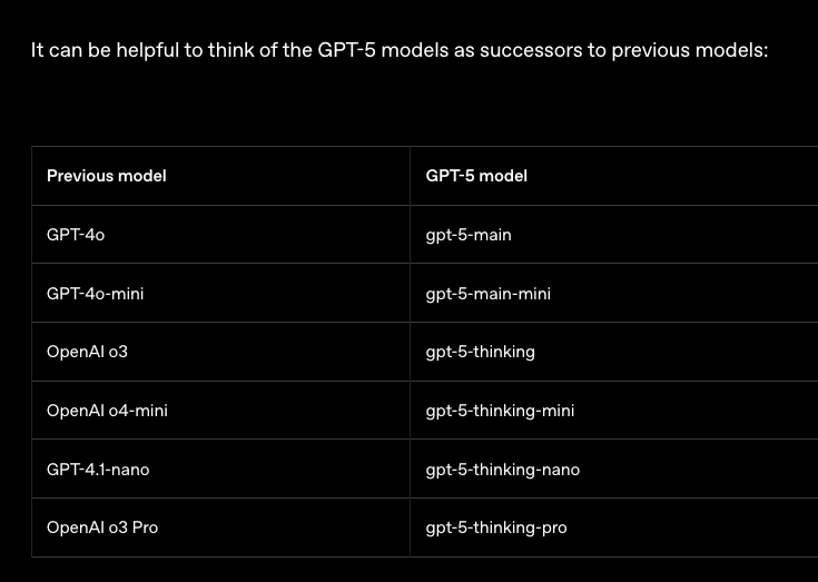 GPT-5's Router: how it works and why Frontier Labs are now targeting ...