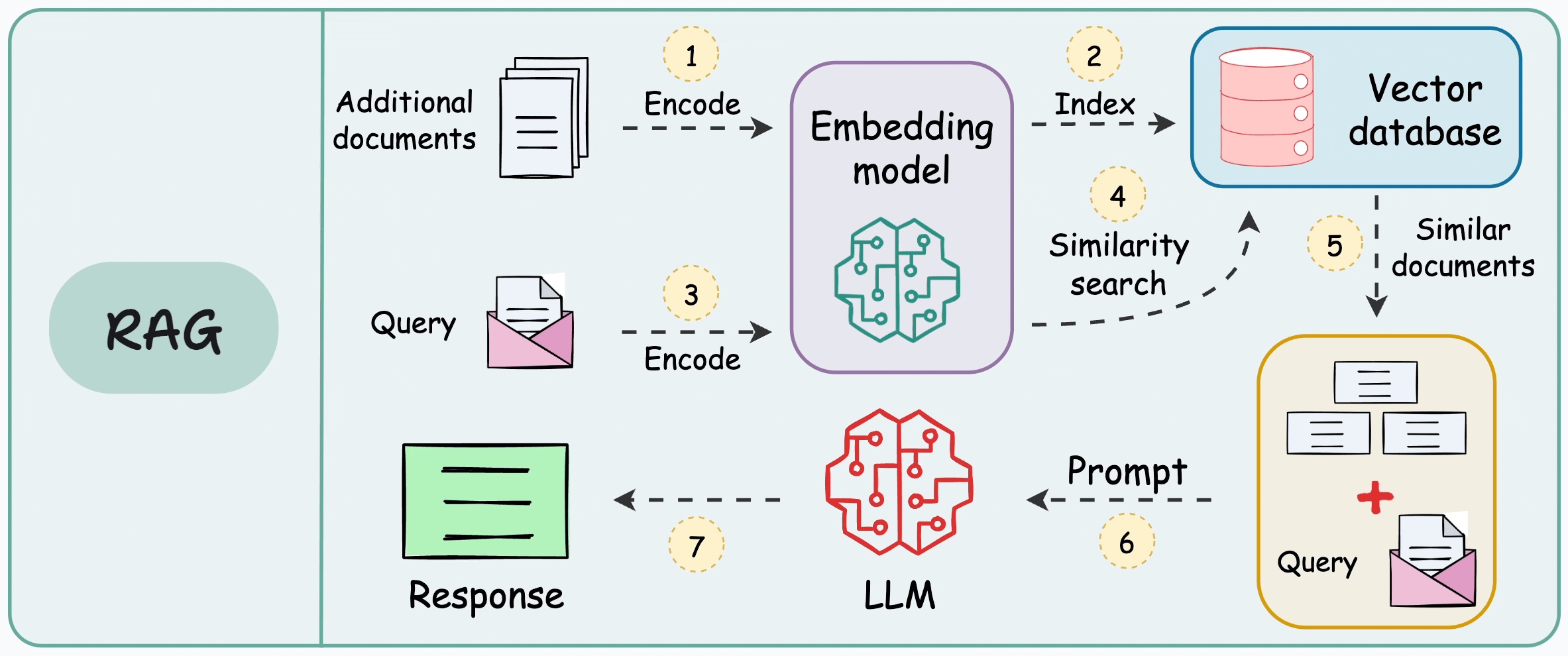 5 Chunking Strategies For RAG - by Avi Chawla