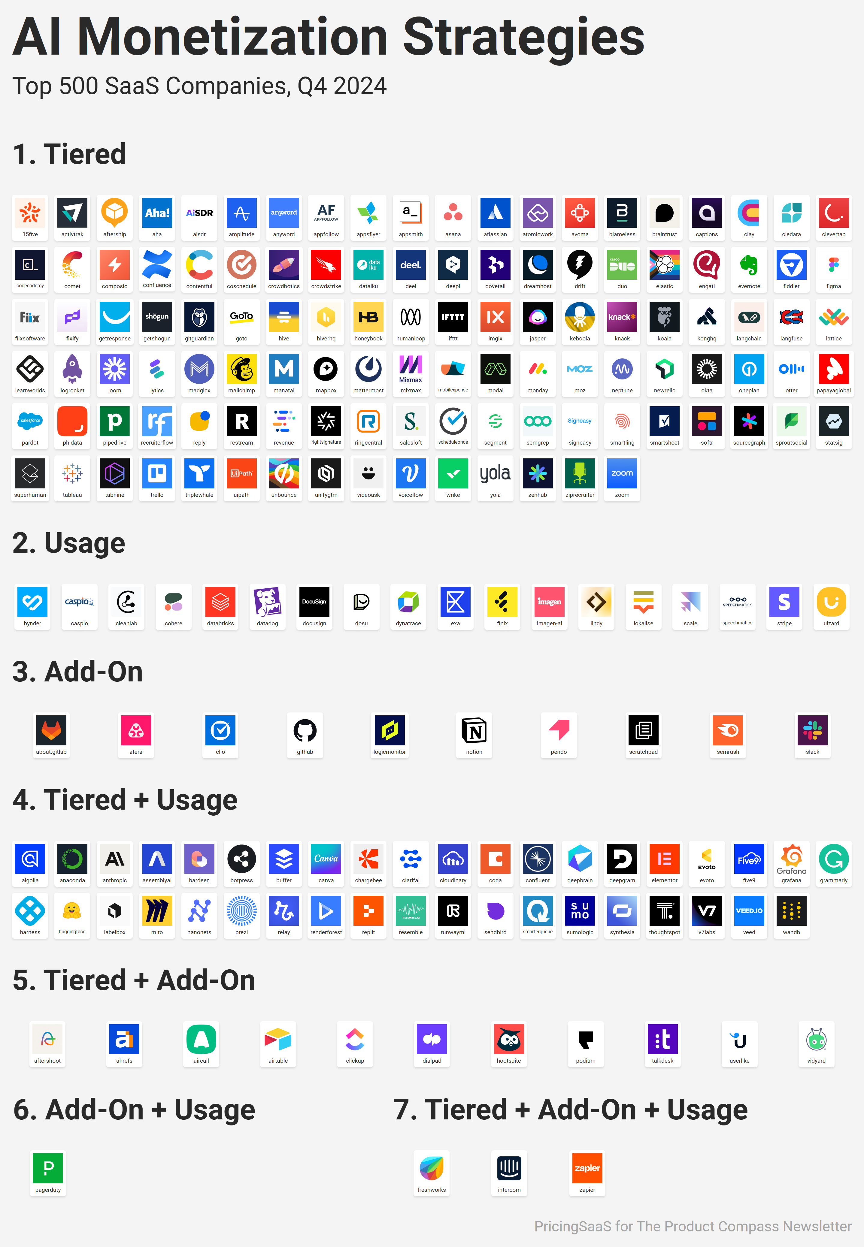Paweł Huryn on Substack: "How to Monetize AI Features in SaaS? Key insights from the Q4 2024 ...