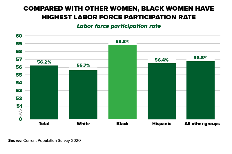 The Demographic Dating Market Doom Loop - Freddie deBoer