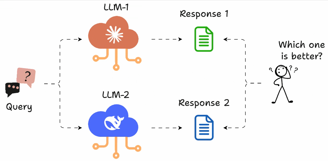A Hands-on Guide to LLM Arena-as-a-Judge - by Avi Chawla