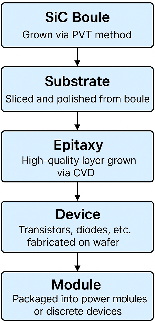 BYD Semiconductor Deep Dive - by Moore Morris - Nomad Semi