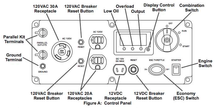 Can the 12-Volt DC outlet on a generator directly charge your RV battery?