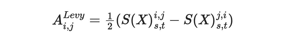 Statistical arbitrage with lead-lag detection
