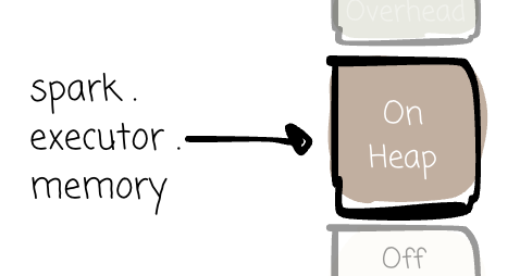 I spent 8 hours understanding Apache Spark's memory management