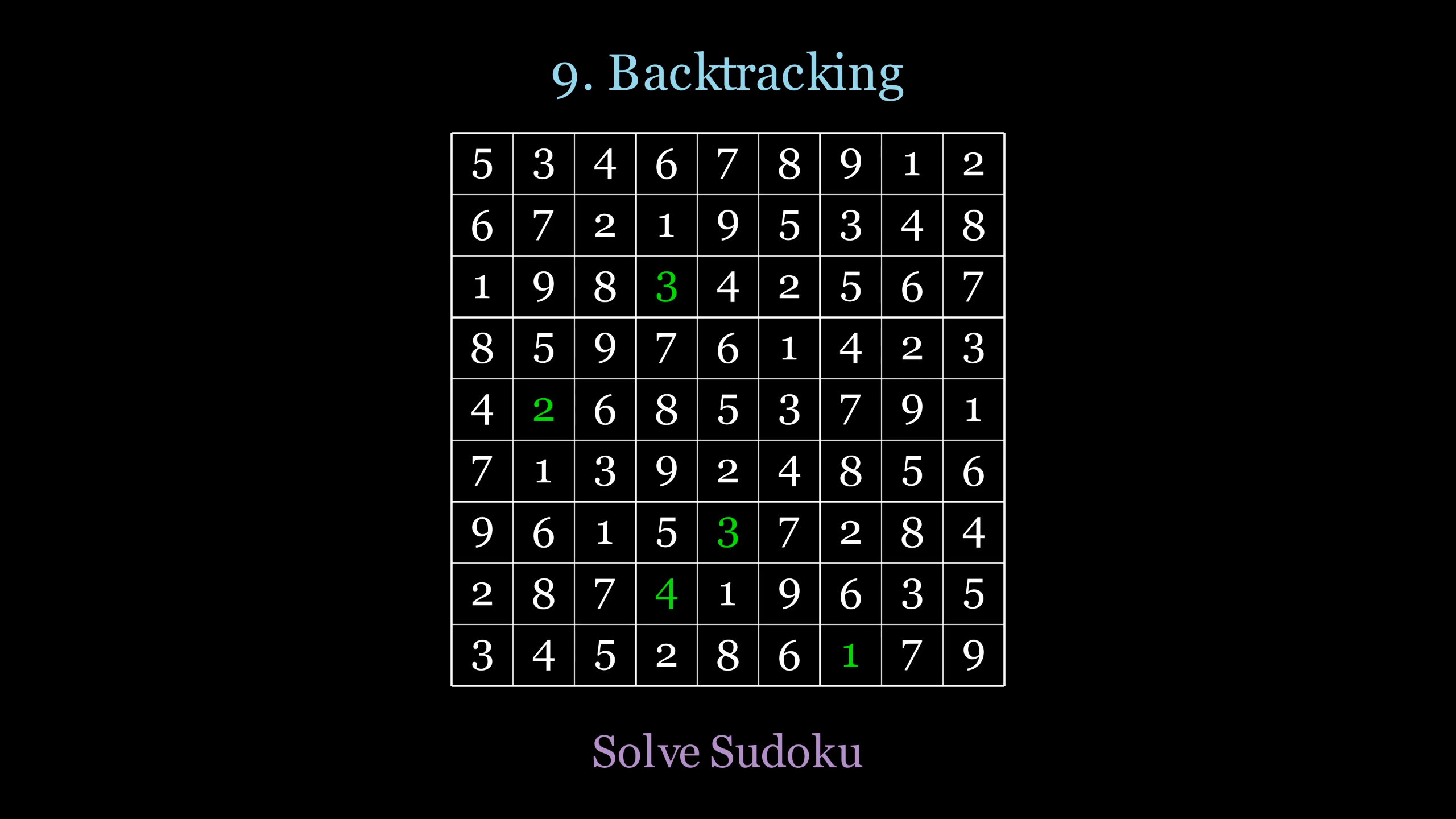14 LeetCode Patterns to Solve Any Question