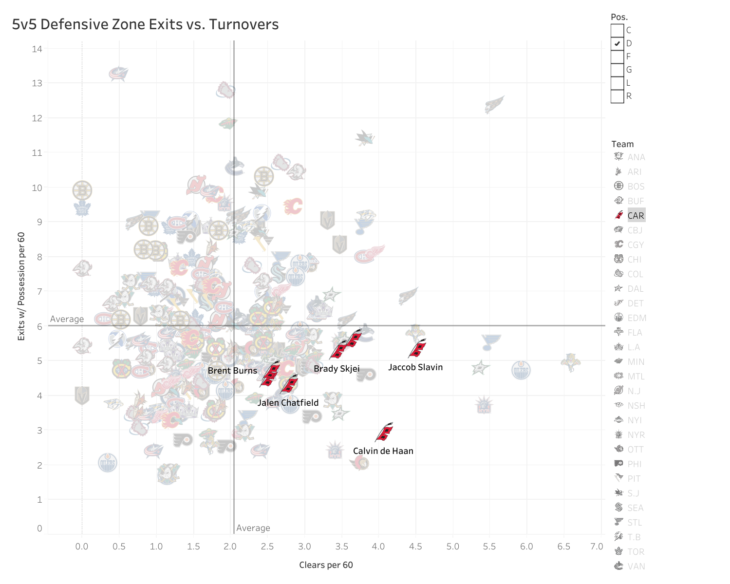 The Defenseman Compass - by Corey S. - All Three Zones