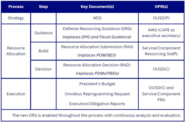 Key Takeaways from DoD’s 2025 Acquisition Report