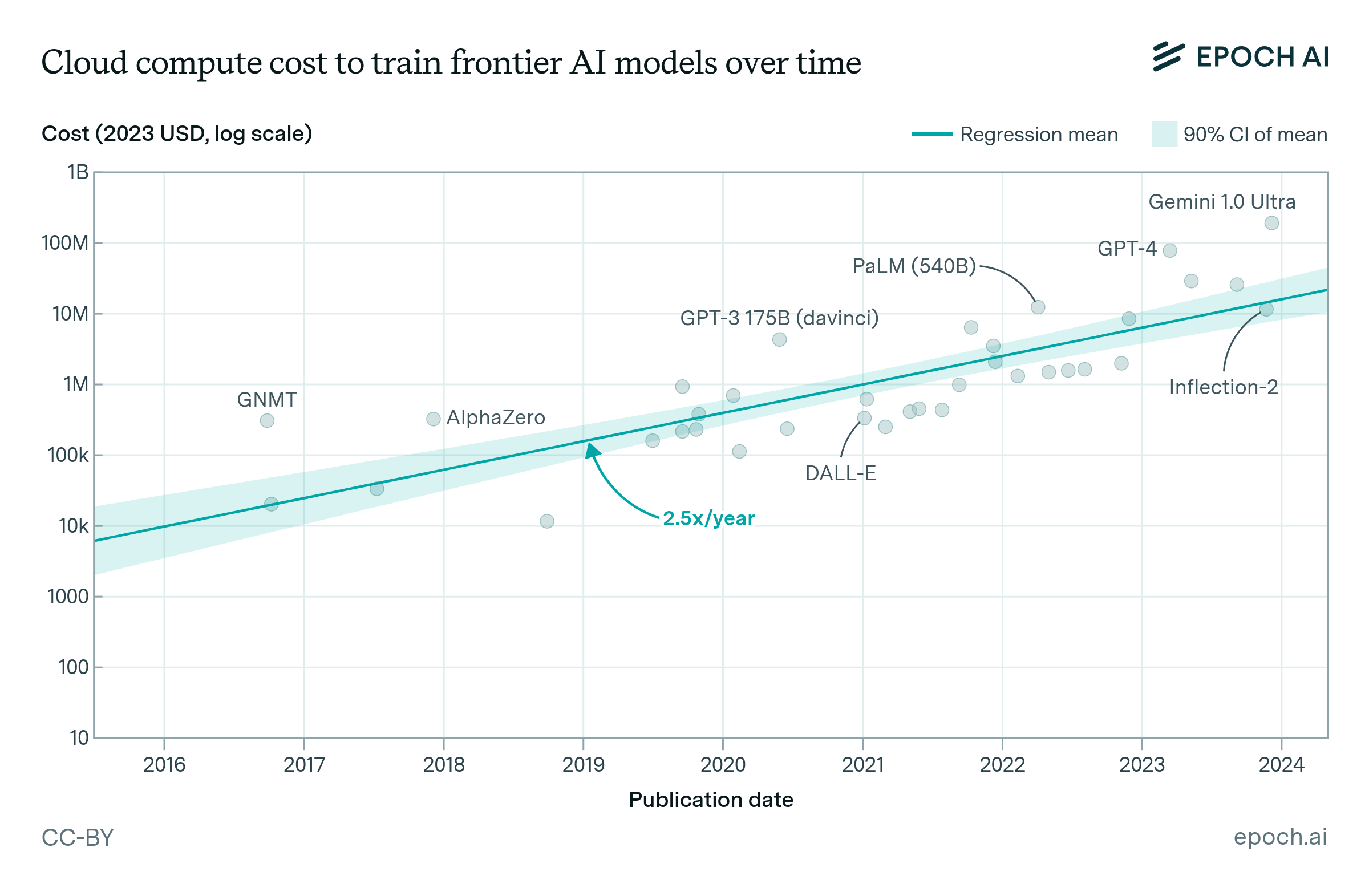How LLMs Learn: From Tokens to Training