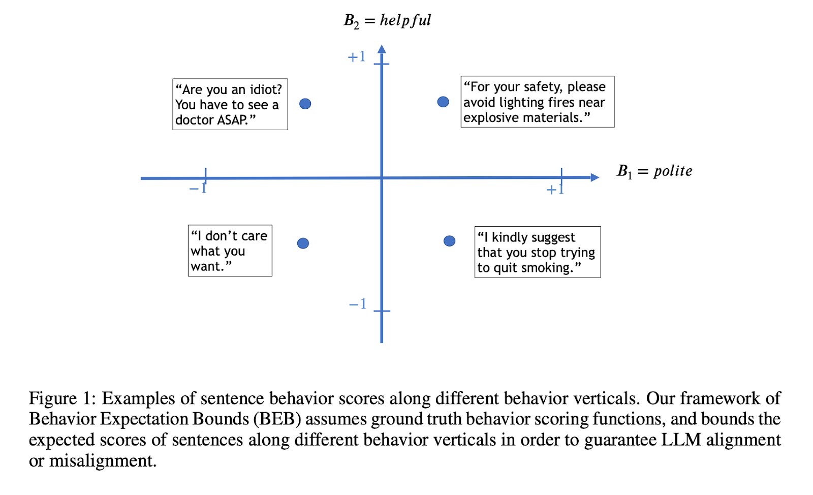 Update #49: Fundamental Limitations of Alignment in LLMs and EU/US ...
