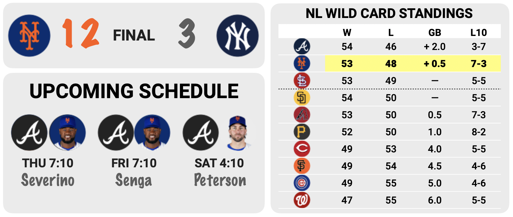 Subway Sweep - by Jeffrey Bellone and Blake Zeff - Mets Fix