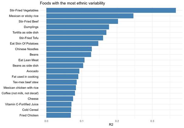 Do Black people really like fried chicken? - East Hunter