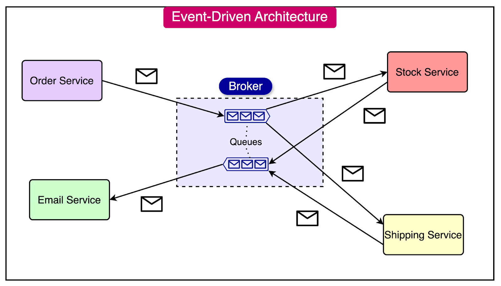 From Senior Engineer to Architect: How ByteByteGo Accelerates Your Journey