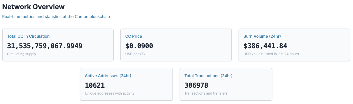 Canton Network: Most Realistic Blockchain - by Ryan Yoon