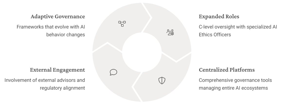 Enterprise Architecture Governance Framework on Agentic AI