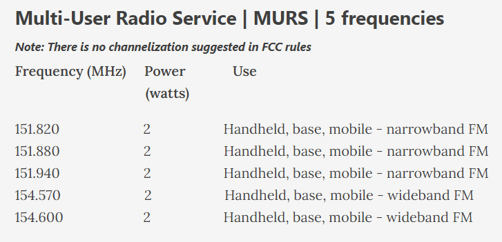 MURS: Five CB-like no-license crystal-clear FM channels
