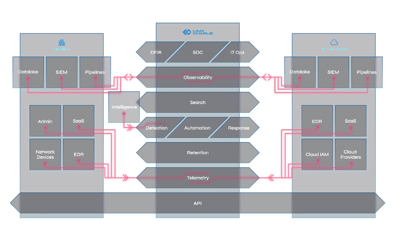 Security is about data: how different approaches are fighting for ...