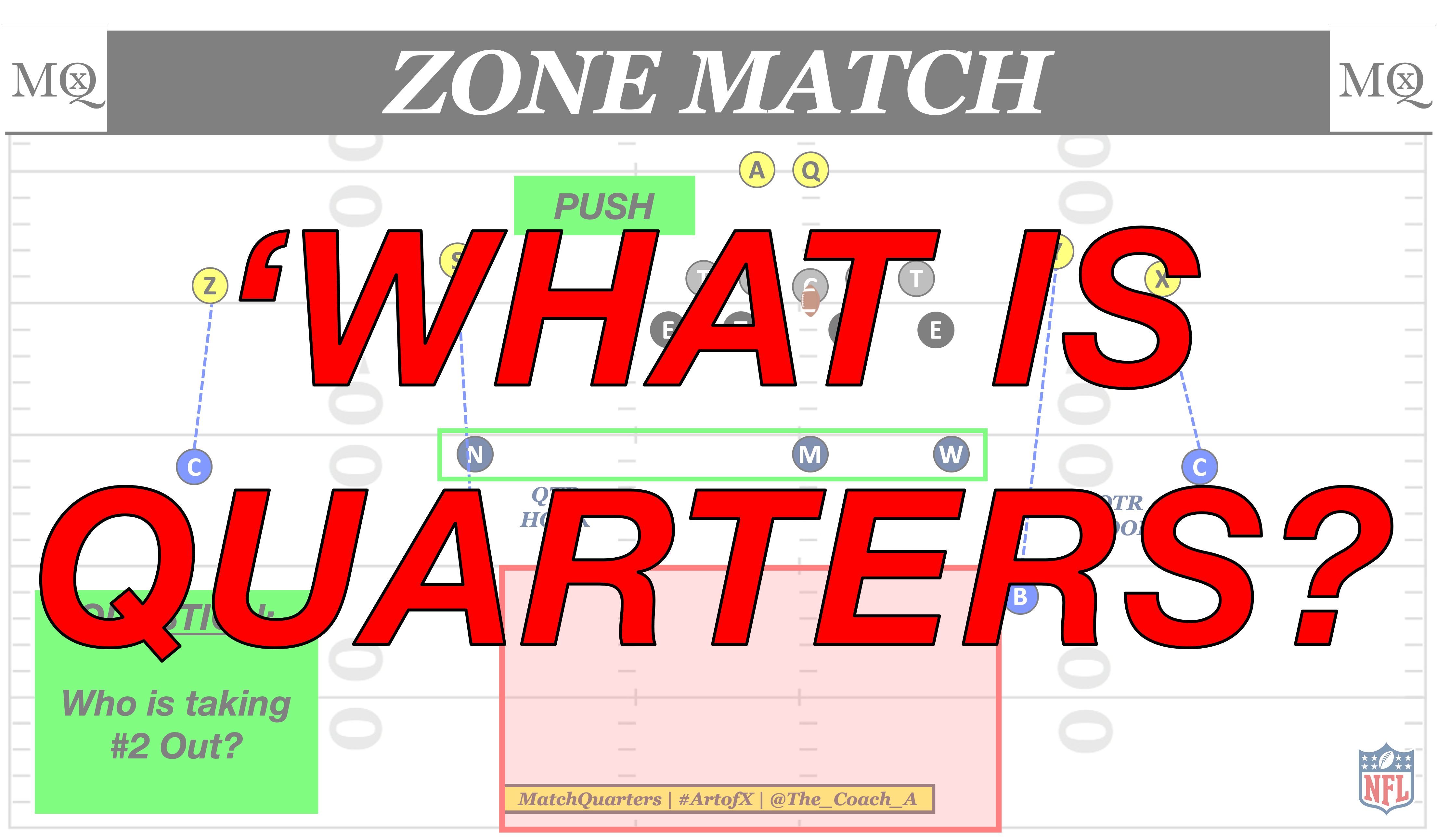 What is Quarters? - MatchQuarters by Cody Alexander