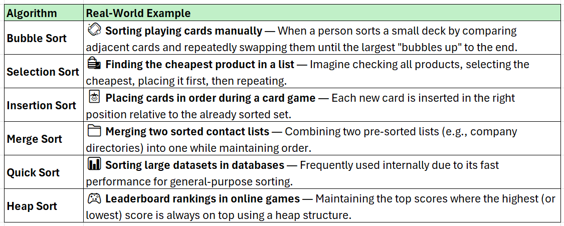 Mastering Data Structures and Algorithms: A Practical Guide for Problem Solving and Real-World ...