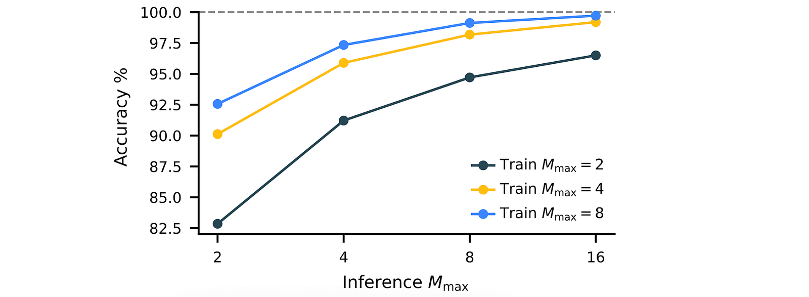 Hierarchical Reasoning Model: A Brain-Inspired AI Breakthrough
