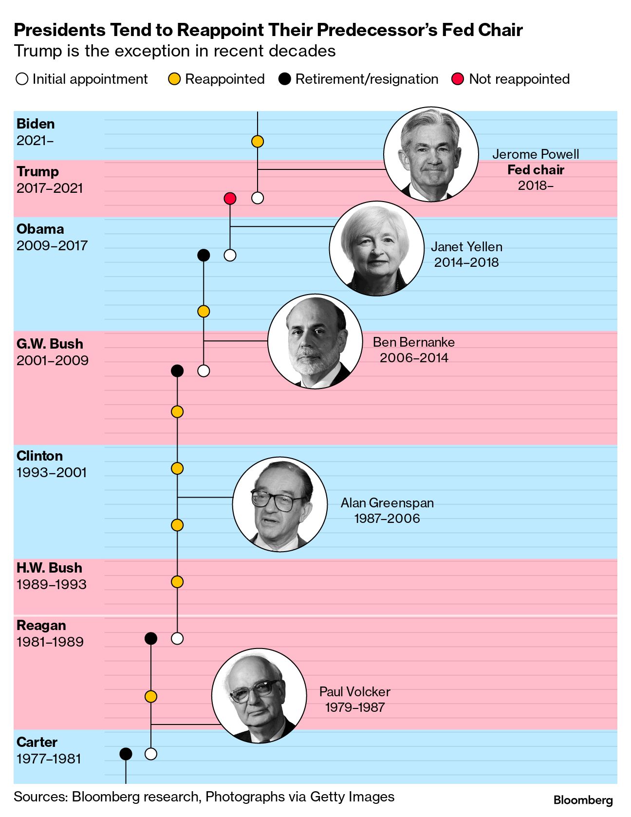 What to Know About the Federal Reserve’s Structure Amid Talk of Change