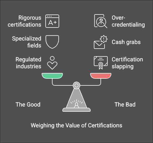 Certifications: Are They a Badge of Honor or Just Empty Signaling?