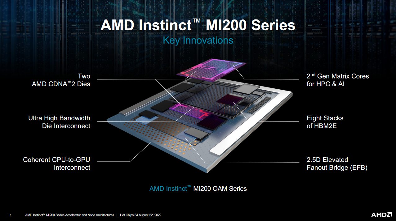 AMD’s Radeon Instinct MI210: GCN Lives On - by Chester Lam
