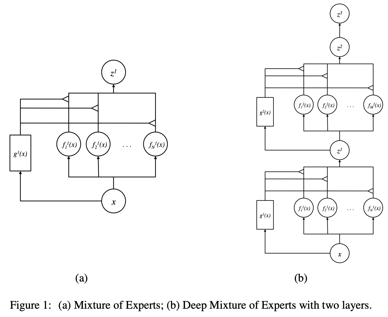Mixture-of-Experts (MoE): The Birth and Rise of Conditional Computation