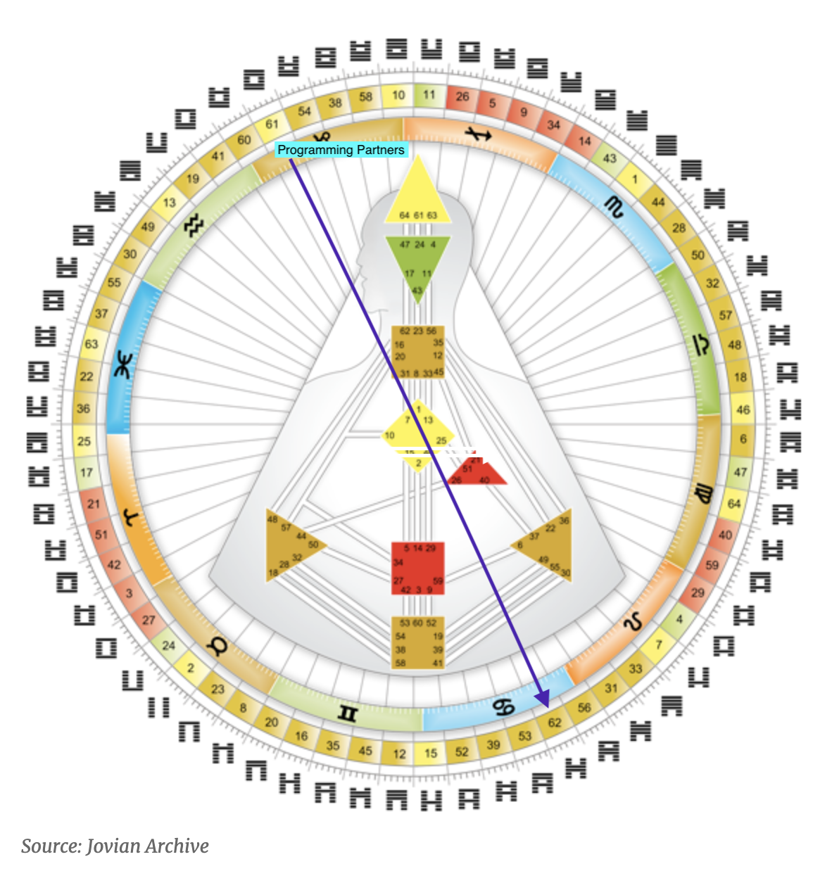 The Gene Keys Explained - by Carolina Baffigo
