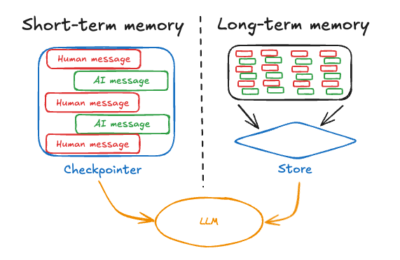 Agentic Workflows Explained - an in-depth but simple guide for Product ...