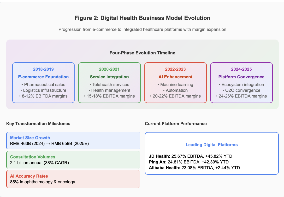China's Digital Health Revolution: AI, Platforms, and Hospitals ...