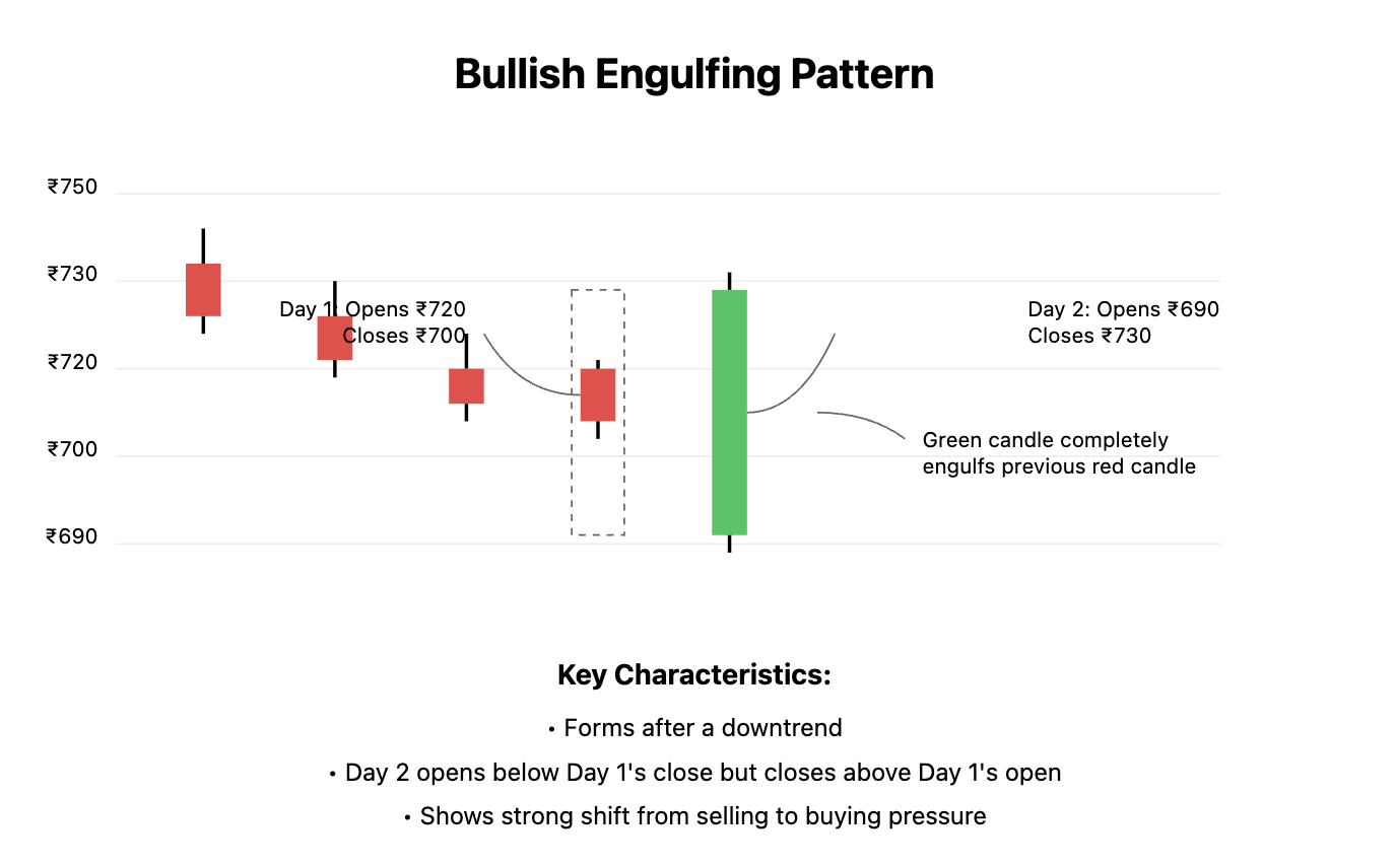 2: Understanding Candlestick Patterns - Sahi's Newsletter