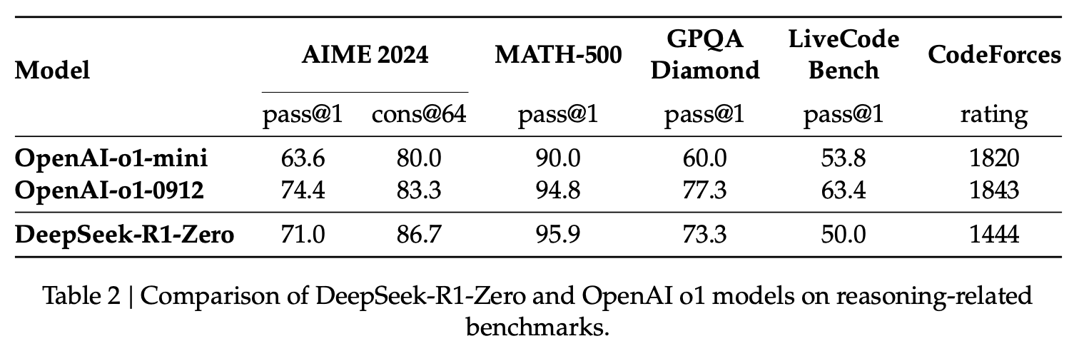 The Illustrated DeepSeek-R1 - by Jay Alammar