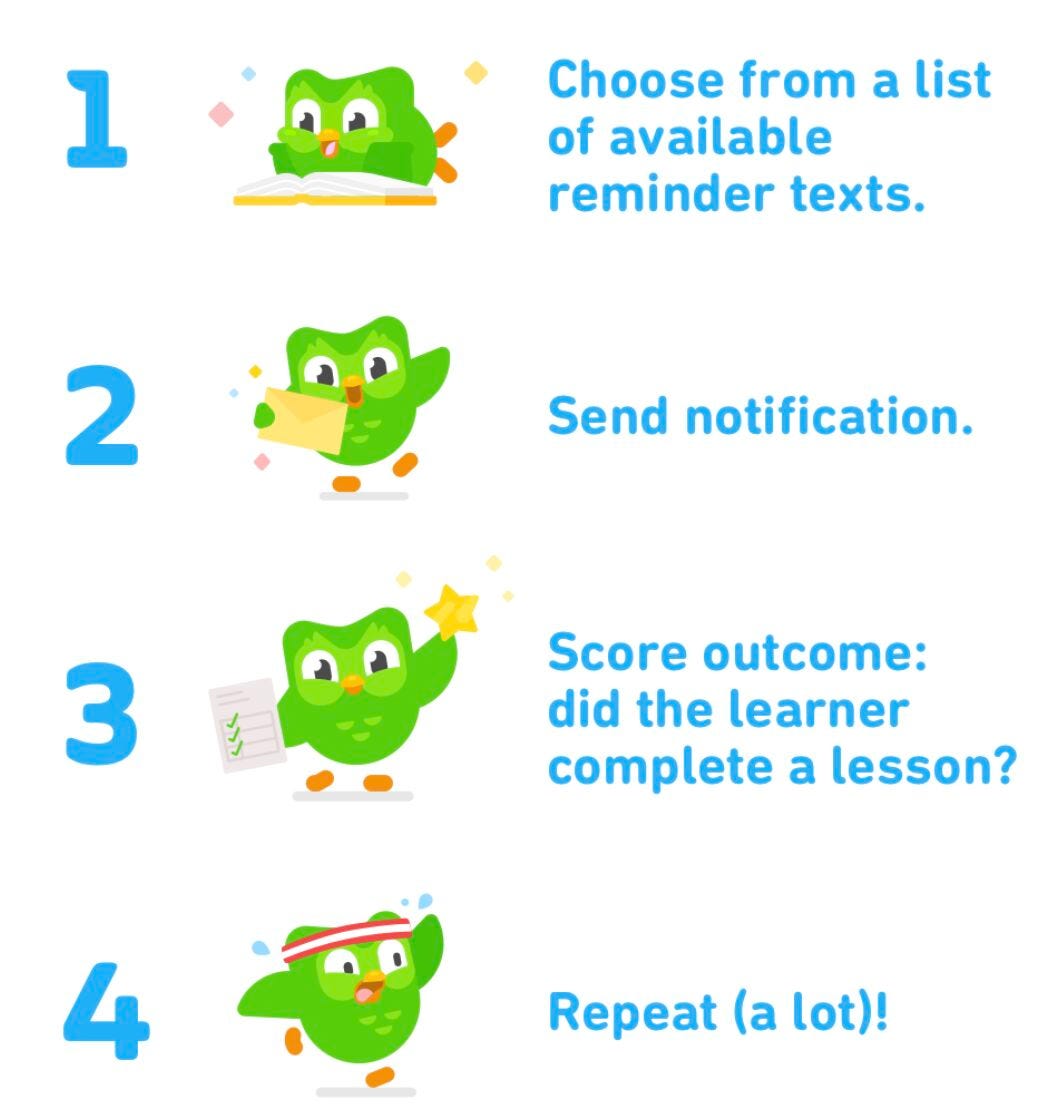 How Duolingo Perfected the Art of Push Notifications