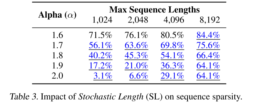 Actions Speak Louder than Words: Trillion-Parameter Sequential ...