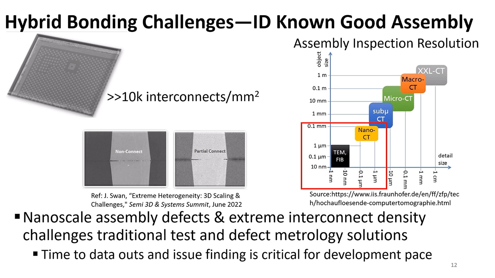 Hybrid Bonding: The Next Frontier in Semiconductor Interconnects