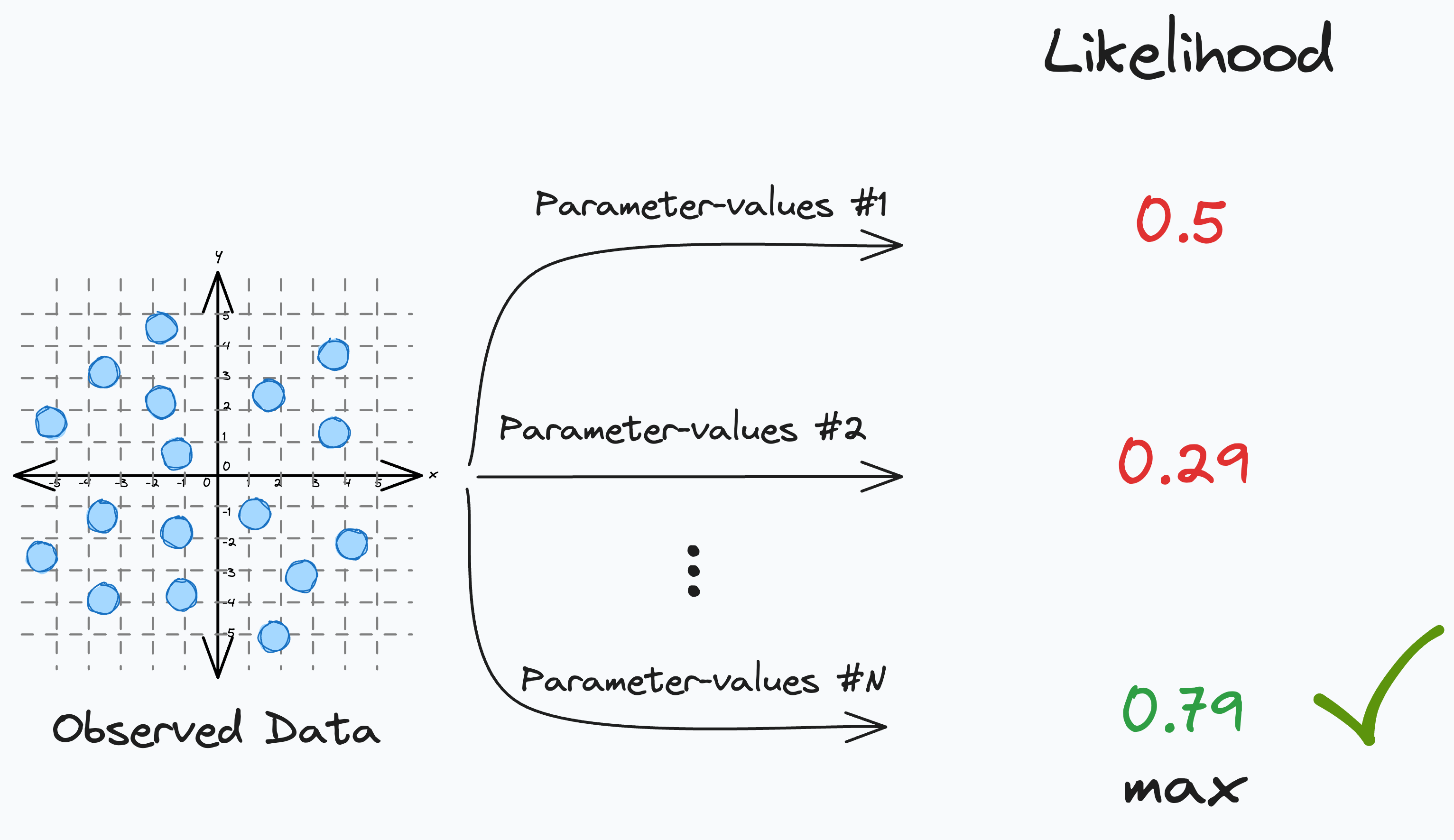 Probability vs. Likelihood - by Avi Chawla