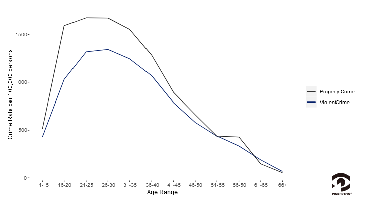 Prison And Crime: Much More Than You Wanted To Know