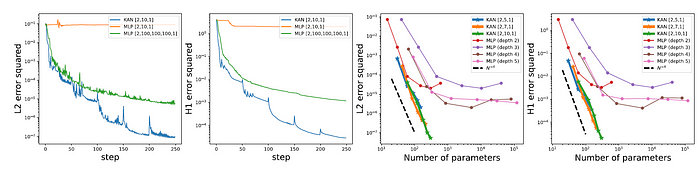 Understanding Kolmogorov–Arnold Networks (KAN)