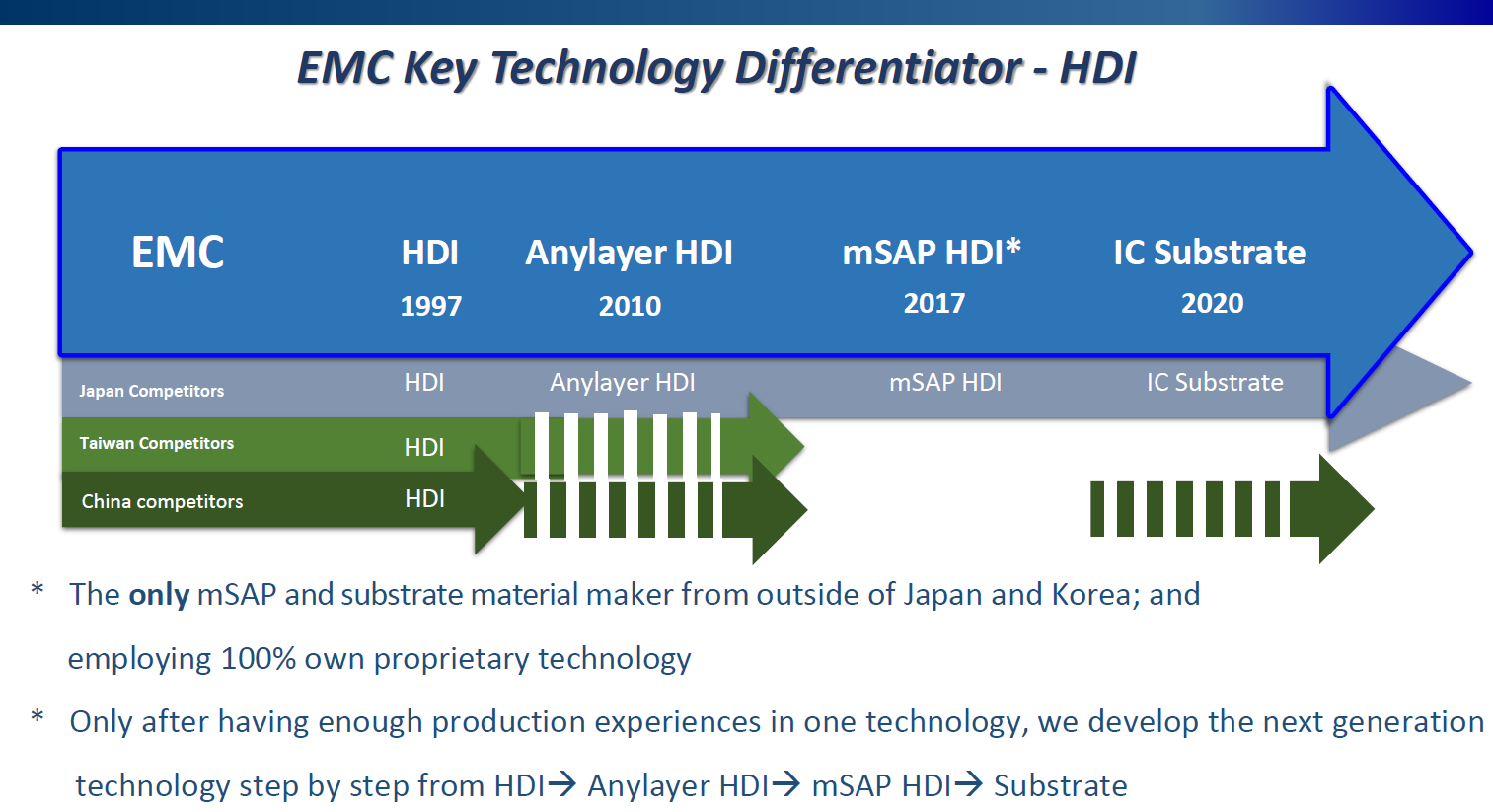EMC: From Copper to Light - Advanced CCL Solutions for Photonic Packaging