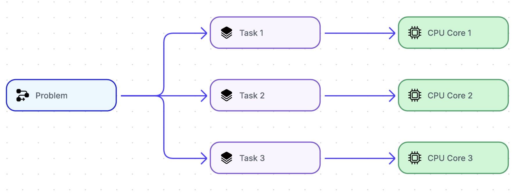 Concurrency vs Parallelism - by Ashish Pratap Singh