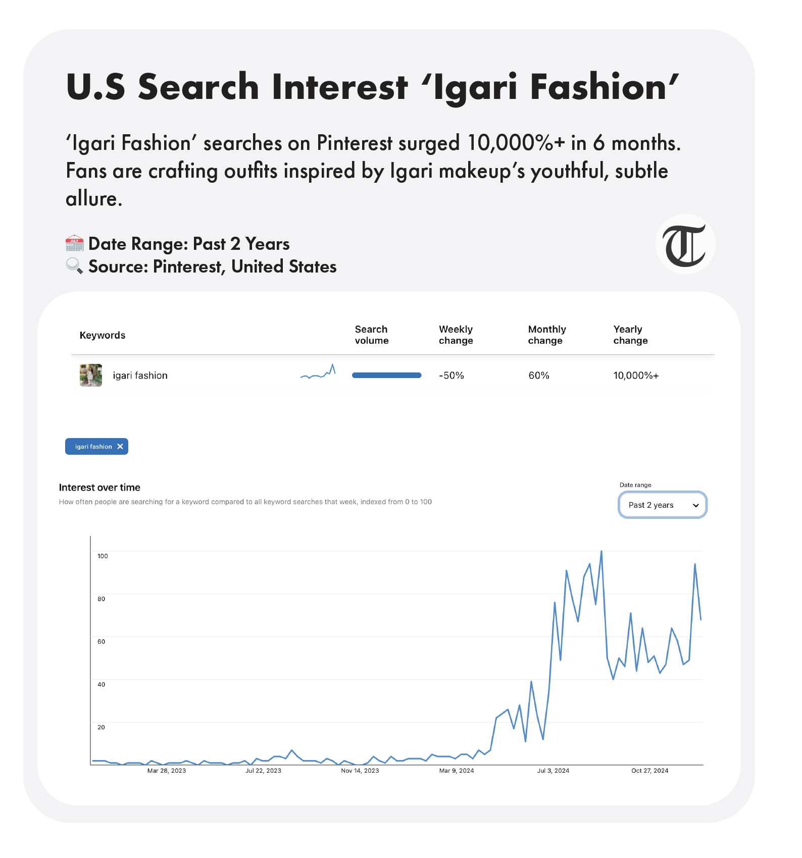 What is 'Igari Fashion' and Why is It Trending?
