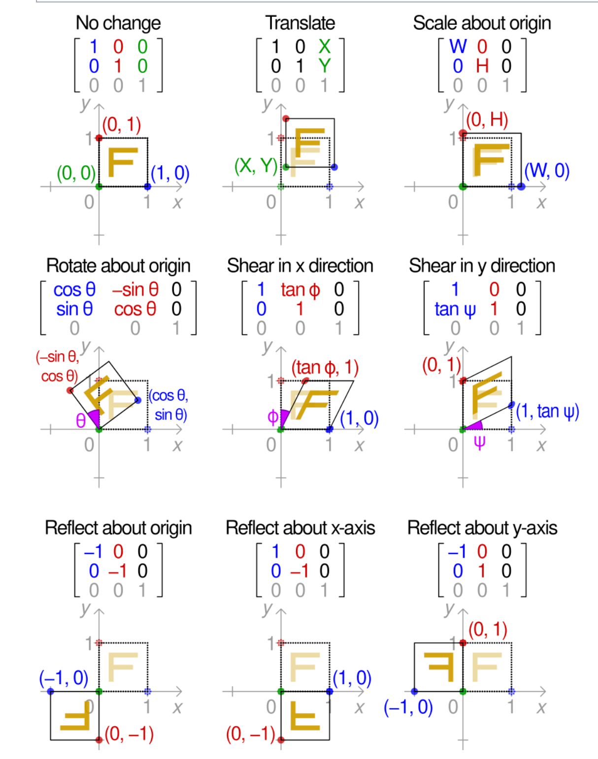 I made a 3D SVG Renderer that projects textures without rasterization