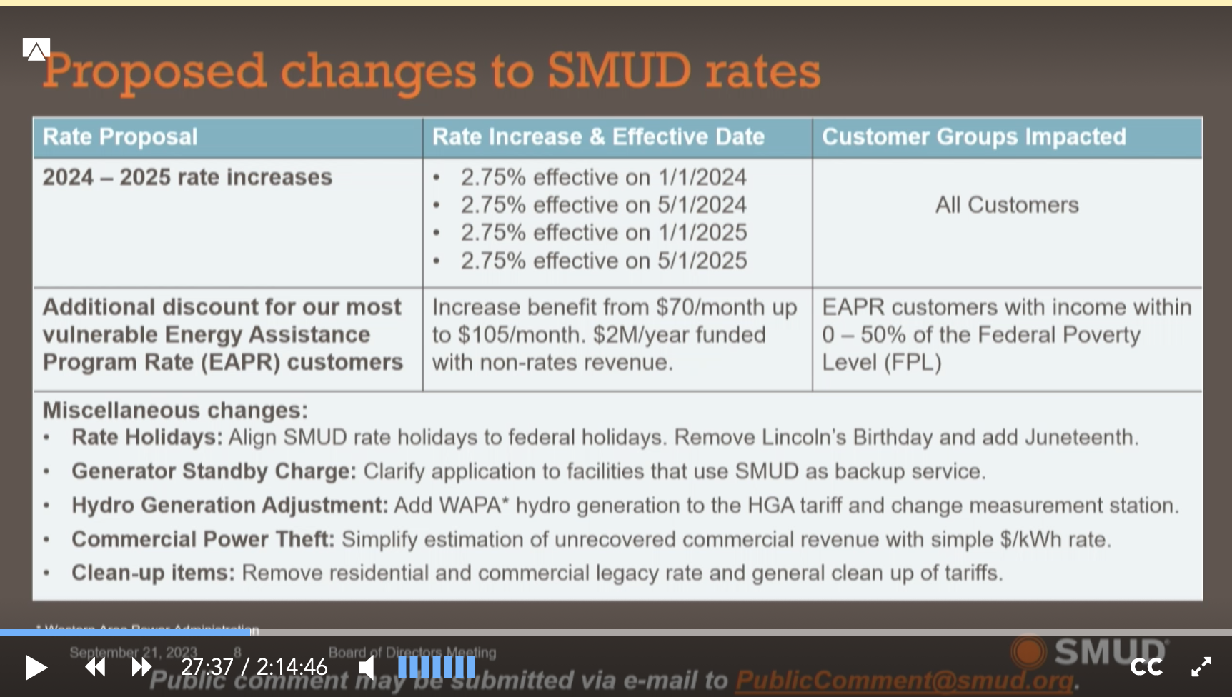 One Year of SMUD Board Meetings - Fair Oaks Civic Society