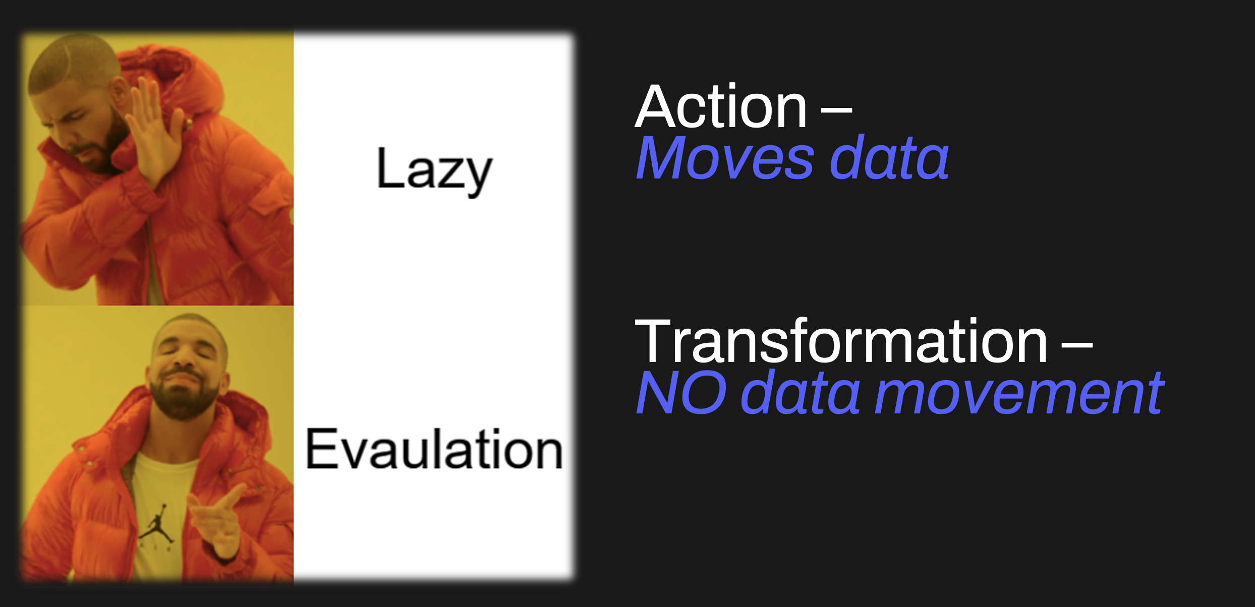 Transformations vs. Actions in Apache Spark: The Key to Efficient Data ...