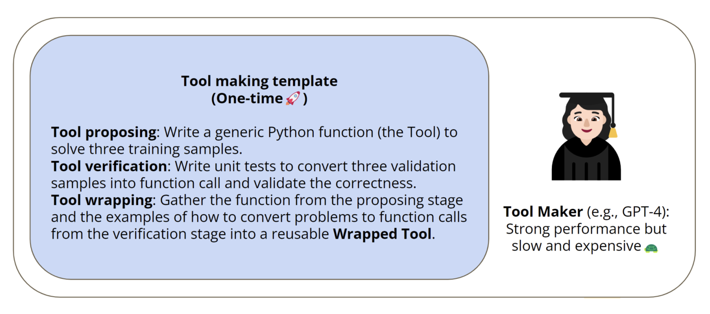 Can language models make their own tools?