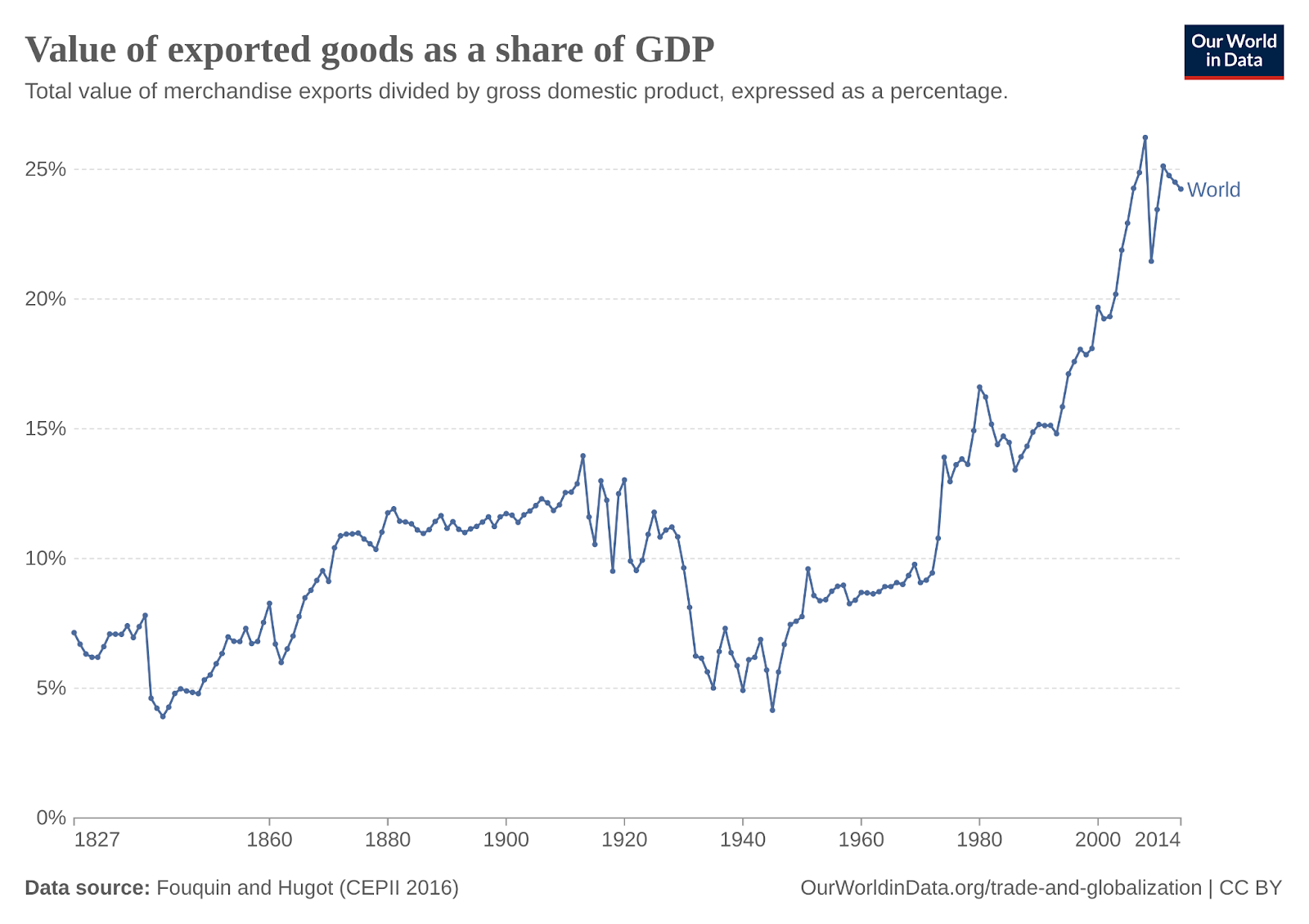 Here's how DMart works - The Daily Brief by Zerodha